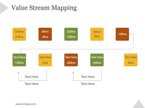 Value Stream Mapping Ppt PowerPoint Presentation Show PowerPoint Templates