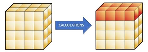 Essbase Cube
