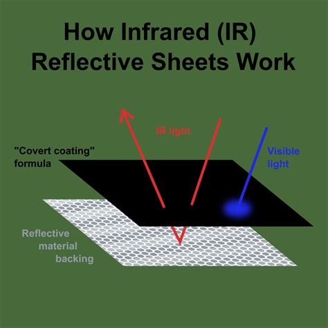 Infrared Patches Uncovering The Hidden Dangers Of Covert Ir Patches