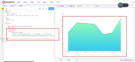 Echarts 教程三 new echarts graphic CSDN博客