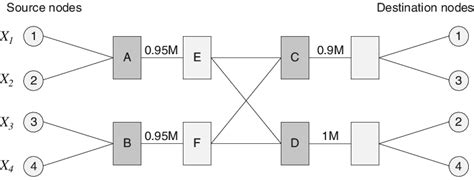 A Multi Hop Multi Path Topology For Ns2 Simulation Download