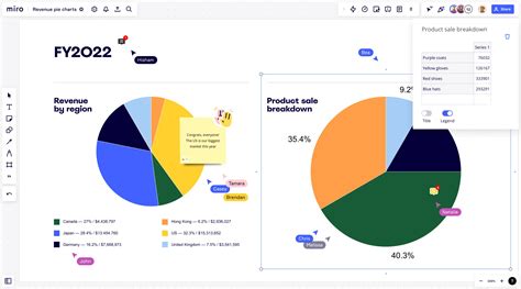 Crea Un Gráfico Circular Gratis 60m Confían En Miro