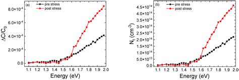 Impact Of Generation And Relocation Of Defects On Optical Degradation Of Multi Quantum Well