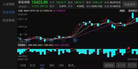 你们是怎么做仓位管理的？ 知乎