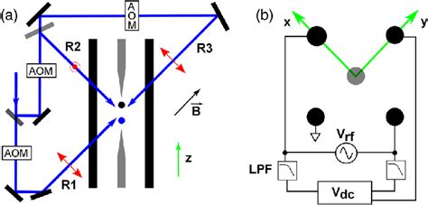 a Schematic of the experimental setup One of the Yb þ ions is in the Download Scientific