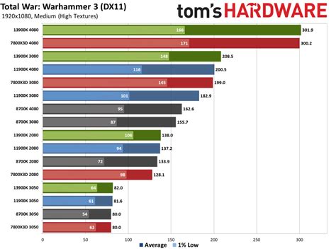 Cpu Vs Gpu We Tested 16 Hardware Combinations To Show Which Upgrade