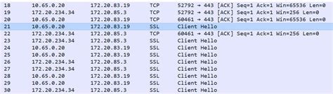 Ssl Traffic Not Working Devcentral