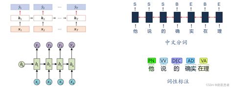 dl homework 9 同步的序列到序列模式 csdn博客