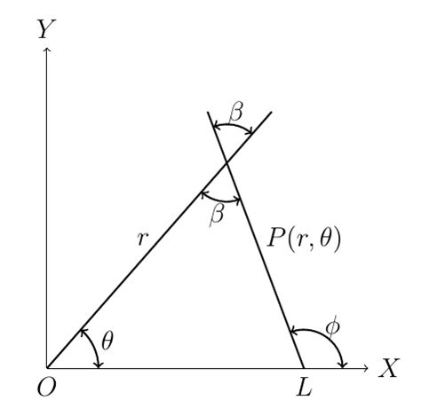 How To Draw This Figures In Tikz TeX LaTeX Stack Exchange