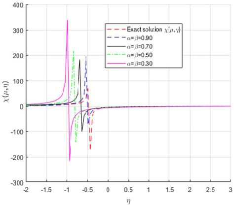 Symmetry Special Issue Special Functions Integral Transforms And Polynomial Sequences In