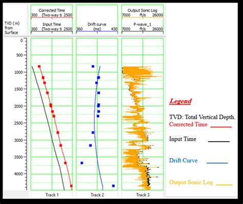 Check Shot Correction Is Applied Using Strata Cgg Program Download
