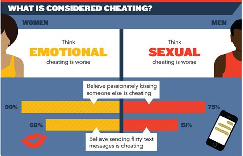 Pin On Relationships