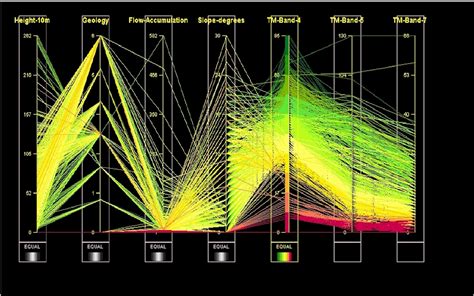 Figure 1 From Multiscale Advanced Raster Map Analysis For Sustainable Environment And