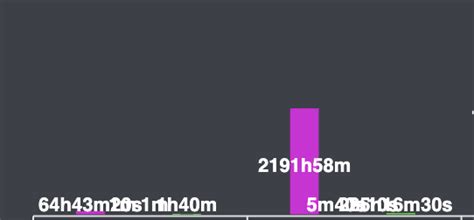 i need to set datalabel angle · issue 389 · apexcharts vue apexcharts