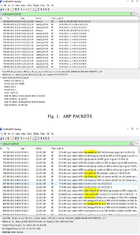 Figure 1 From A Novel Approach For Detecting And Preventing Security