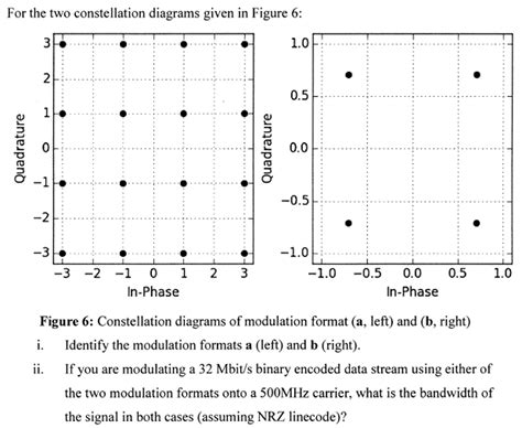 Solved For The Two Constellation Diagrams Given In Figure 6