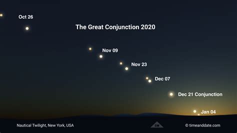 Conjunction Astronomy