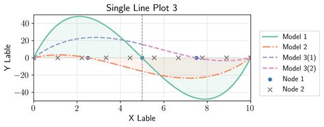 Matplotlib Prefabs