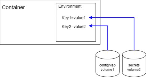 Kubernetes Error Codes Must Be Unique Datree Io