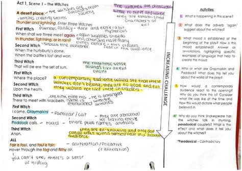 Macbeth Act 1 Scene 1 Annotations With Witches And Questions English Literature Knowunity