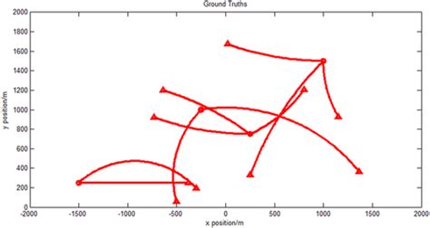Robust Adaptive Multi‐target Tracking With Unknown Measurement And Process Noise Covariance