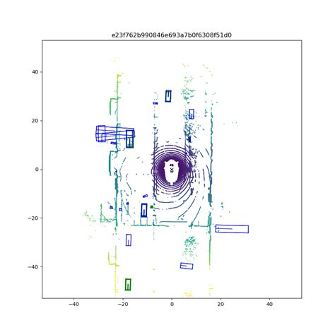 Class Balanced Grouping And Sampling For Point Cloud D Object Detection DeepAI