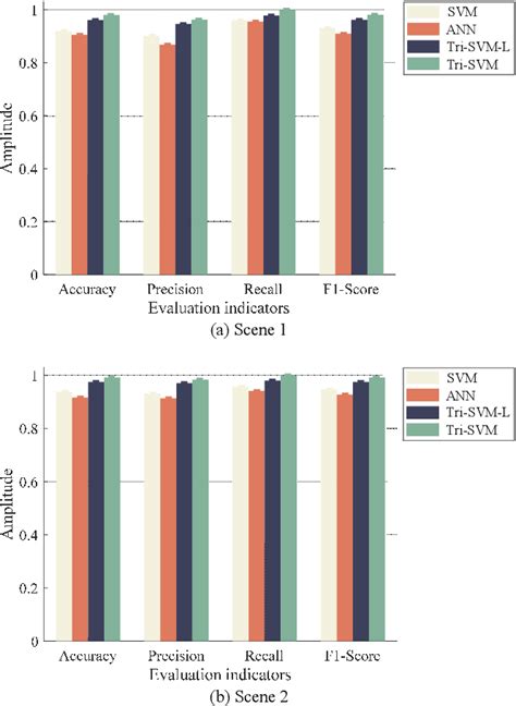 Figure 6 From High Impedance Fault Semi Supervised Detection Of Distribution Networks Based On