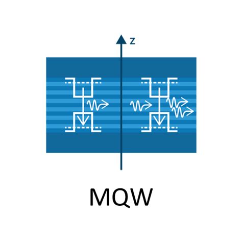 Edge Coupler Ansys Optics