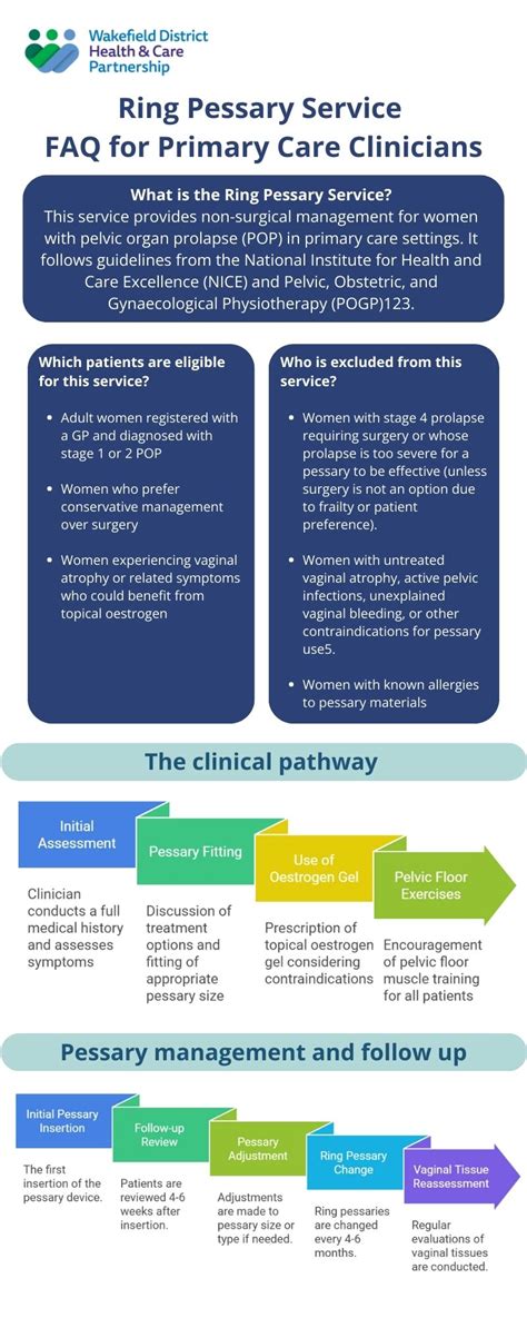 Womens Health Gp Practice Documentation Conexus Healthcare