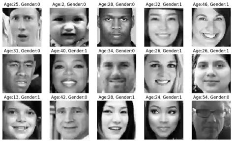 Age And Gender Prediction Using CNN GeeksforGeeks
