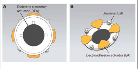 figure 1 from iterative learning control for motion trajectory tracking