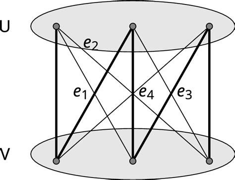 Graph H With Spanning Tree Edges Shown In Bold And Non Tree Edges