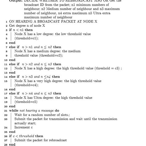 Inspired Counter Based Broadcasting Download Scientific Diagram