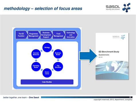 Ppt Sasol Chemcity Powerpoint Presentation Free Download Id5803063
