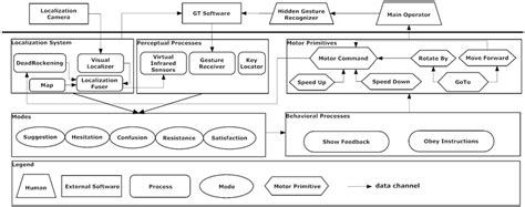 The Robot Control Software Download Scientific Diagram