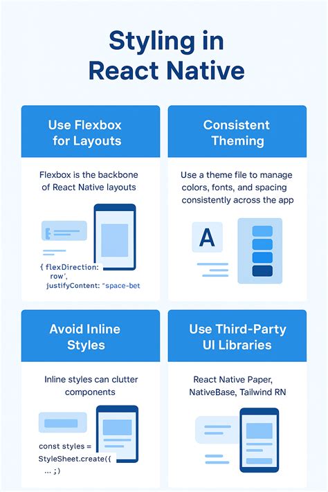 Styling In React Native Best Practices By Sheikh Mubashir Sep 2025 Medium