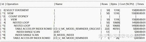 深度剖析 Oracle 数据库分页查询优化技巧与策略 知乎