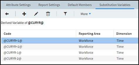 substitution variables reports administration guide