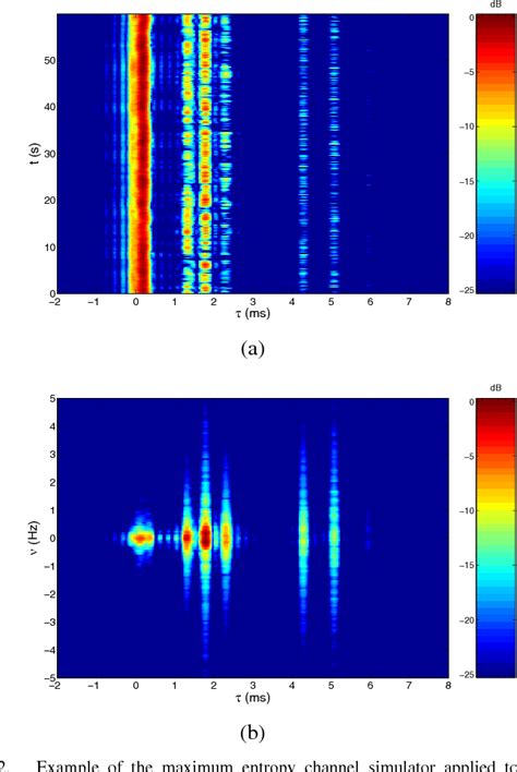 Figure 1 From A Maximum Entropy Framework For Statistical Modeling Of Underwater Acoustic