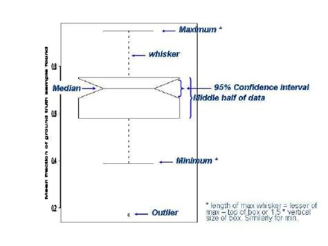 Example Of Tukey Style Boxplot Download Scientific Diagram
