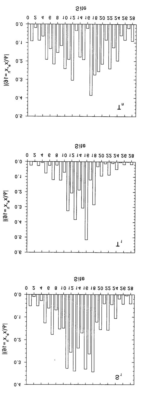 Indo Sci Simulation Of The Excited State Wavefunctions ψ Xe Xh