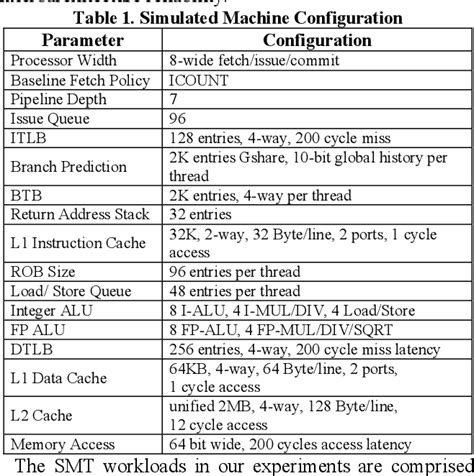 Table 1 From An Analysis Of Microarchitecture Vulnerability To Soft Errors On Simultaneous
