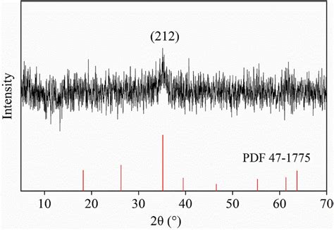 Xrd Spectra Of Synthetic Schwertmannite Download Scientific Diagram
