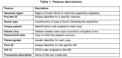 Decision Support For Clinical Laboratory Test Requisition The Utility Of Icd 10 Coding