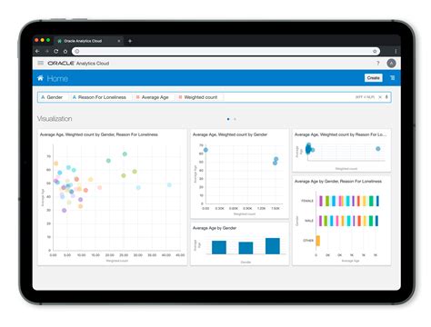 Oracle Data Visualization Spyro Software