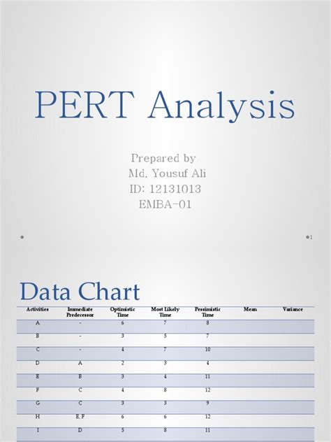 Pert Analysis Pdf Planning Applied Mathematics