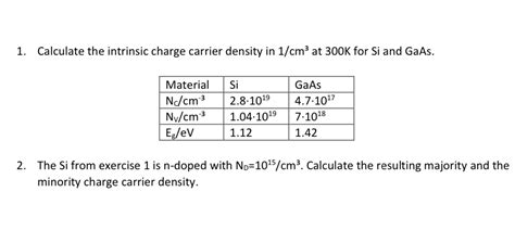 Solved Calculate the intrinsic charge carrier density in | Chegg.com
