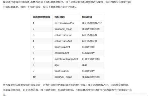 四、大数据实践——模型预测及分析大数据分析与预测建模csdn Csdn博客