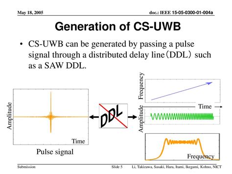 Submission Title Chirp Signaling UWB Scheme Ppt Download