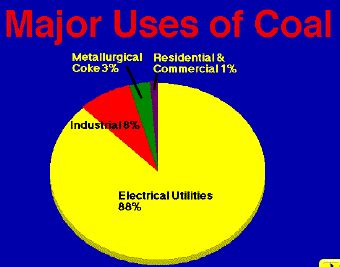 Uses Of Coal